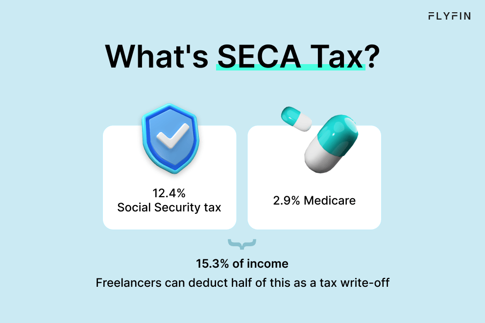 Self Employment Tax Calculator | How Much Should I Pay?