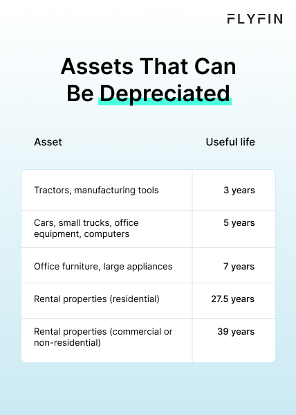 Depreciation As A Tax Deduction For Self-employed Individuals