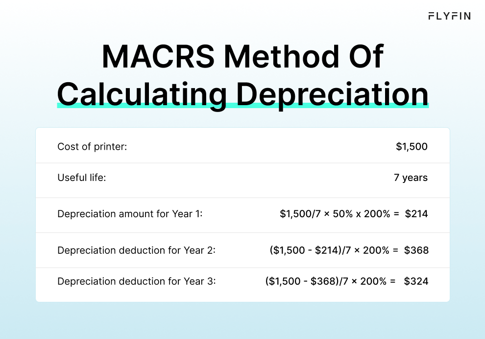 Depreciation As A Tax Deduction For Self-employed Individuals