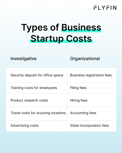 Startup Costs As Tax Deductions: Everything You Need To Know