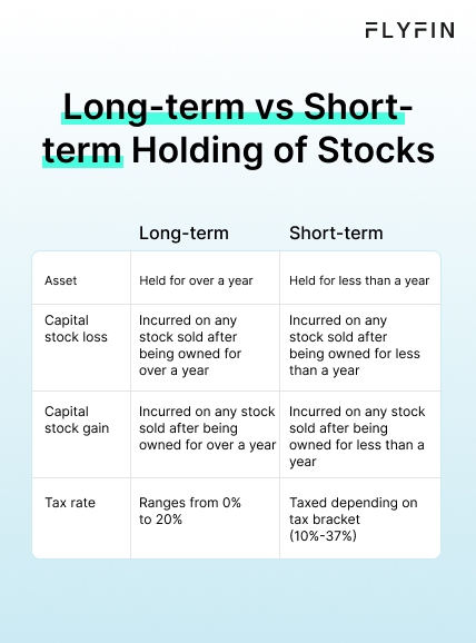 Capital Loss Deduction: How Much Can You Write-Off in 2023?