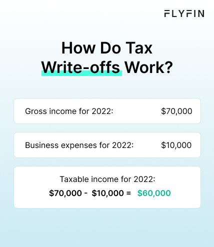 Tax Write-Offs: Everything You Need To Know