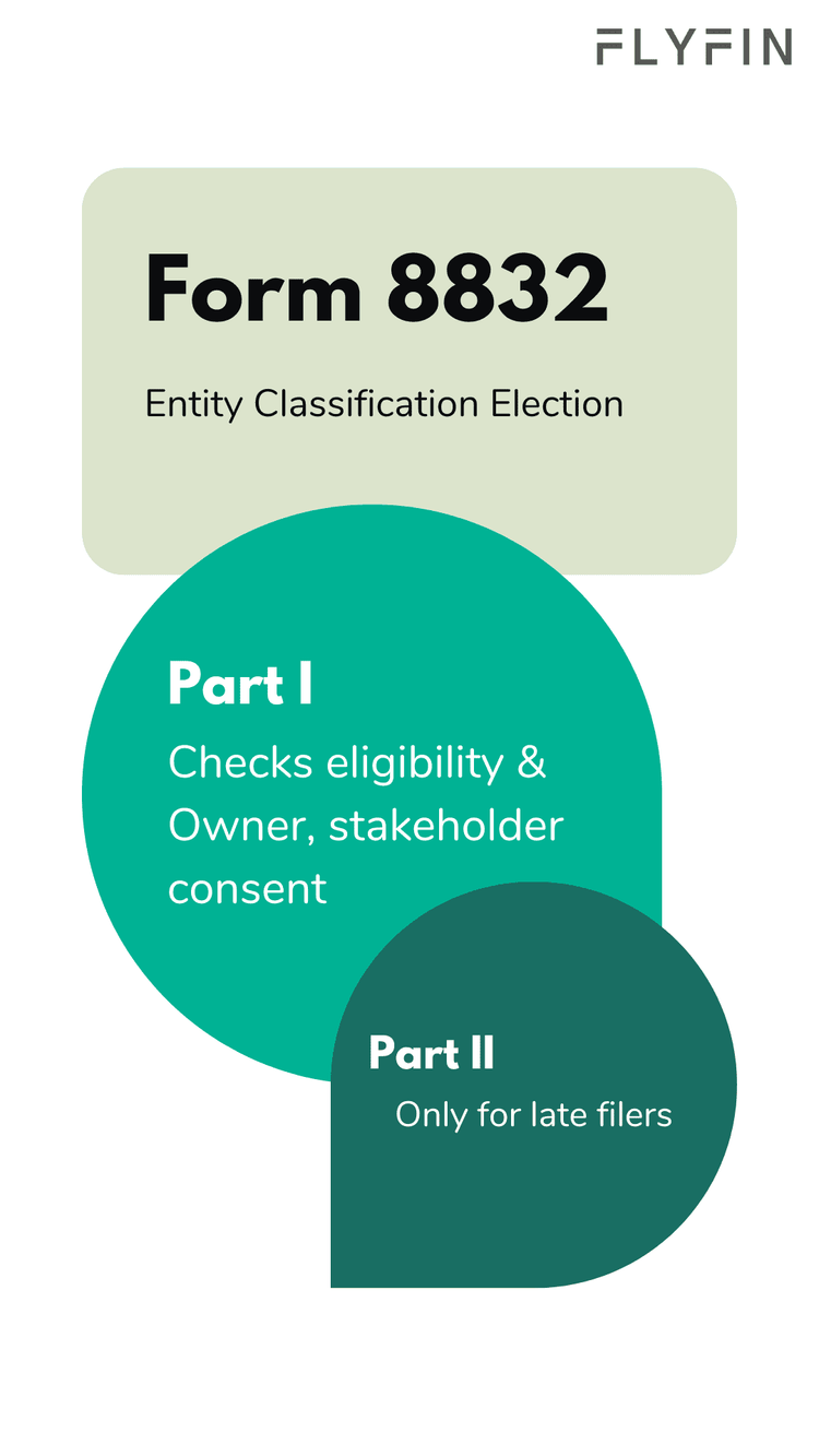 Form 8832: Entity Classification Election