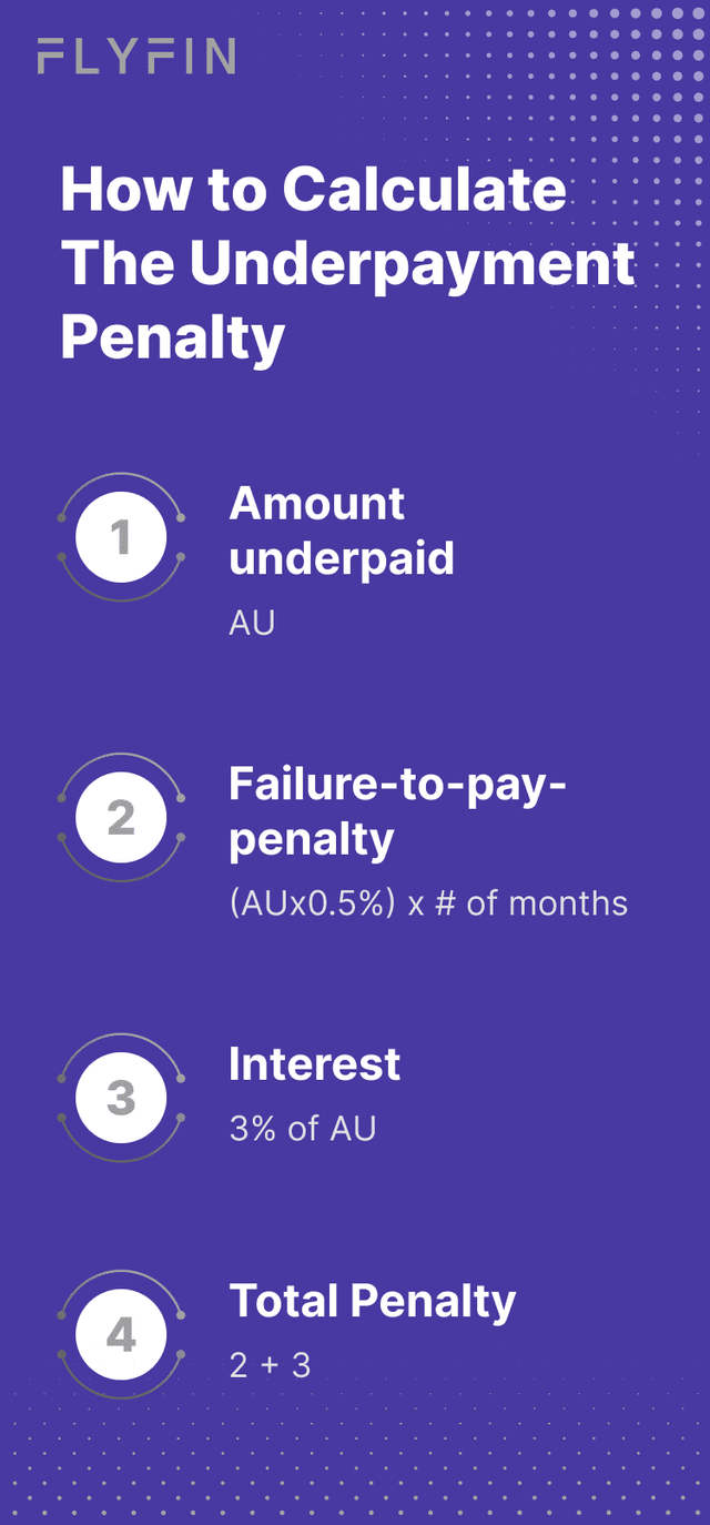 How To Pay Quarterly Taxes | File Estimated Taxes | FlyFin