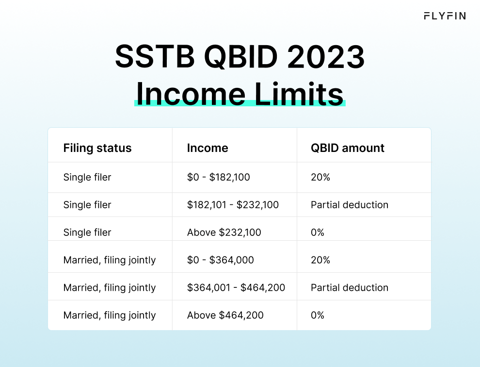 What Is The Qualified Business Income Deduction? | FlyFin