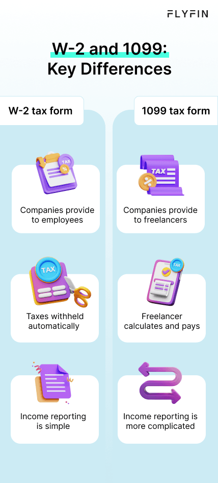 1099 Tax Calculator | How to pay less to the IRS | FlyFin A.I.