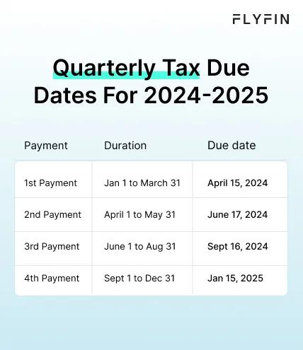Estimated Tax Calculator | Find Your 2024 Estimated Taxes